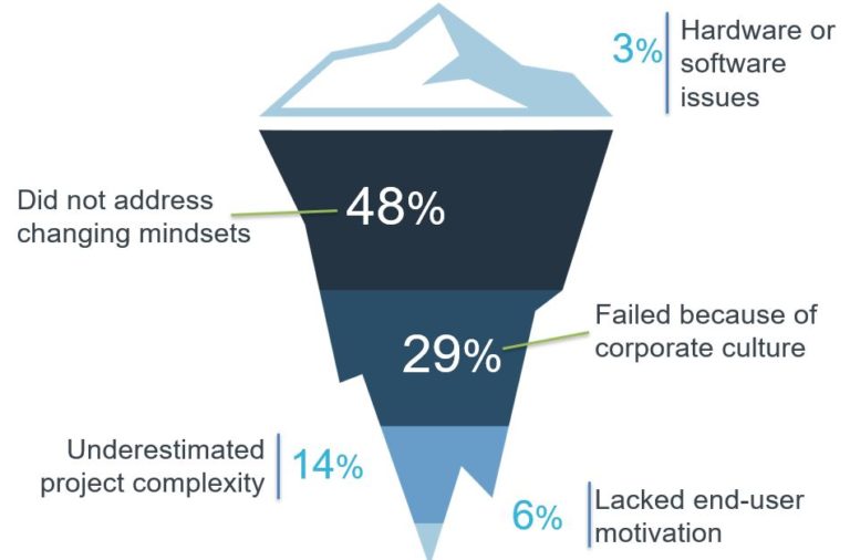 Our Solutions - Primary Systems