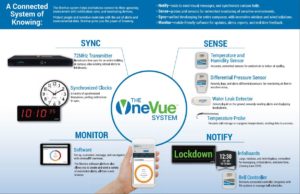 Primex - Primary Systems